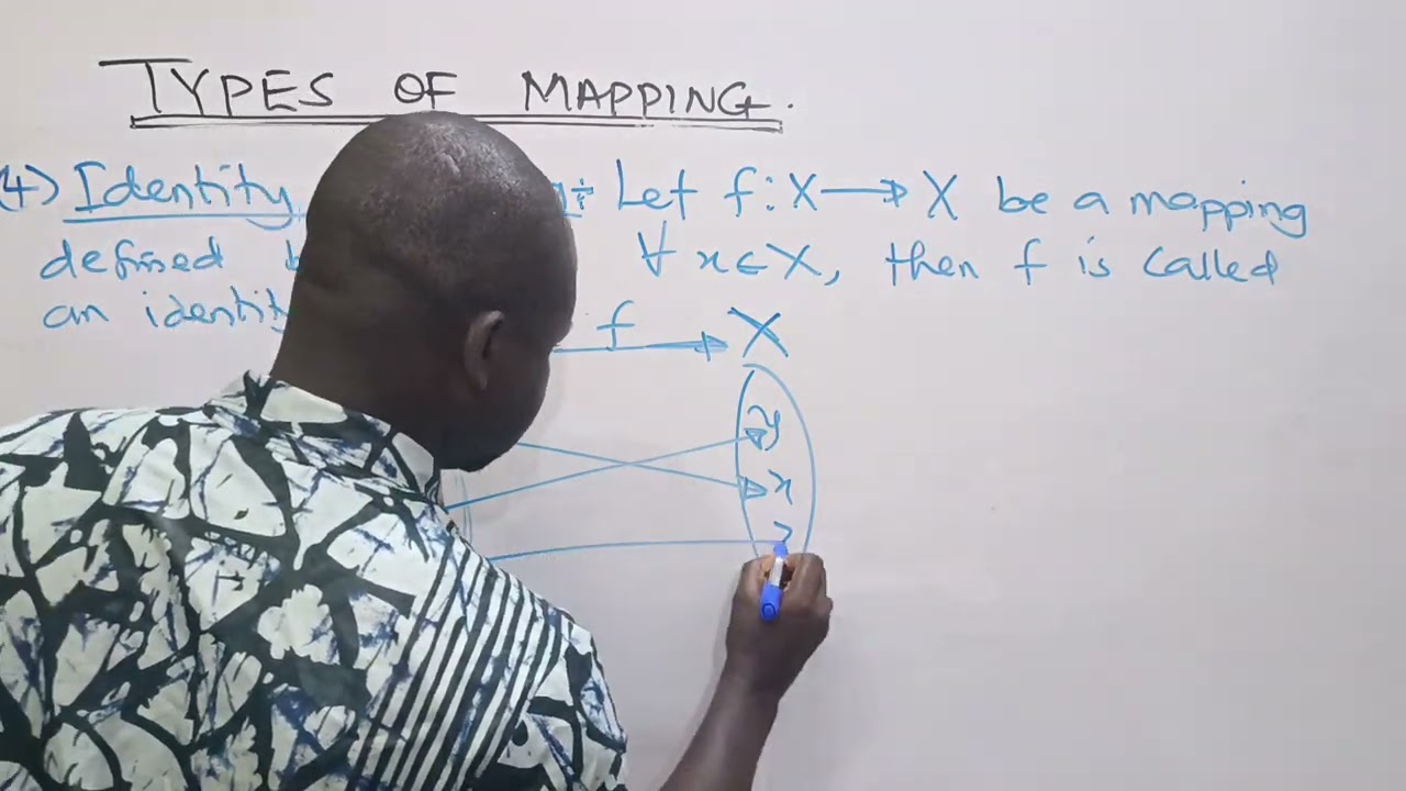 Identity Mapping 