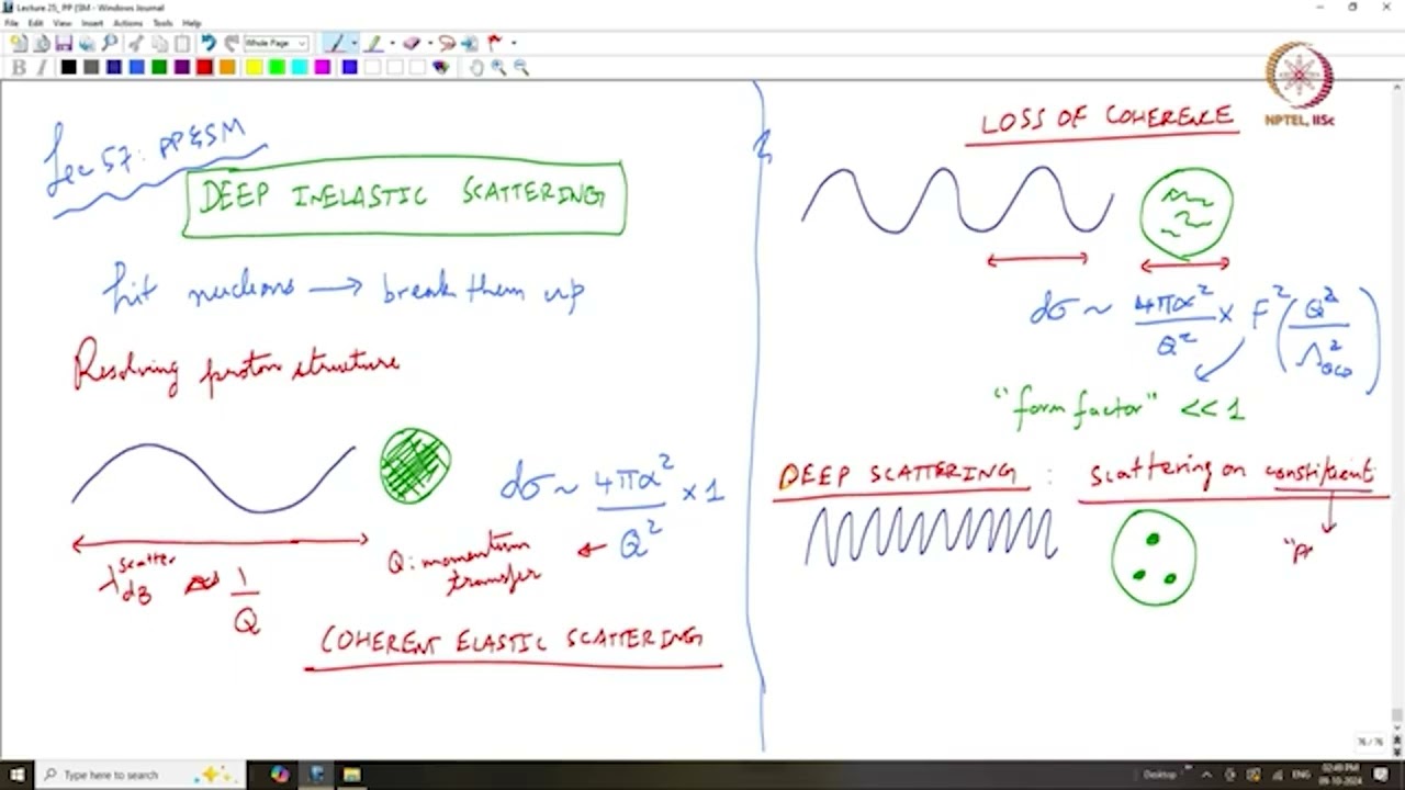 Deep Inelastic Scattering #swayamprabha