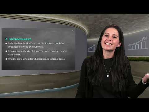 Defining the Market Environment | Grade 10 Business Studies