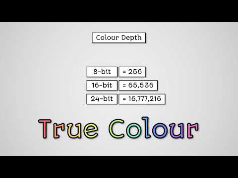 Character Sets and Images - AQA GCSE Computer Science