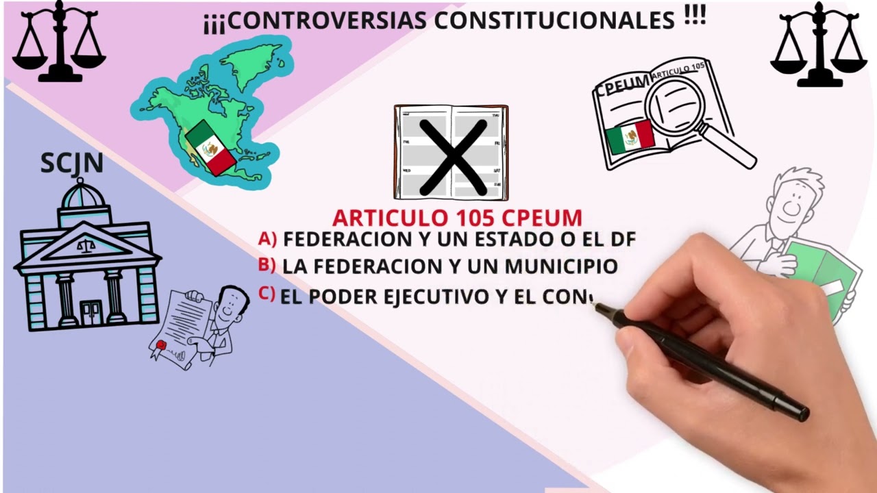 CONTROVERSIAS CONSTITUCIONALES