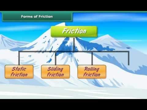 Types of Friction - Friction, Class 8 Science Video Lecture