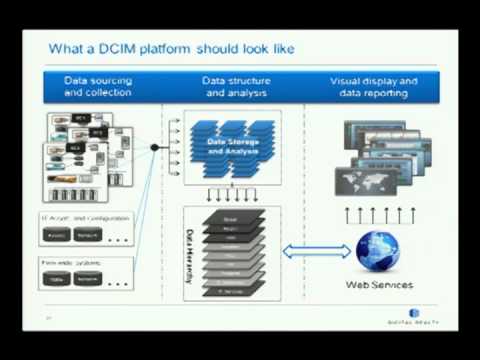 DCIM: An Operator's Perspective, Digital Realty