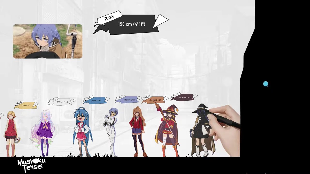 Popular Anime Girls Heights Comparison 📏