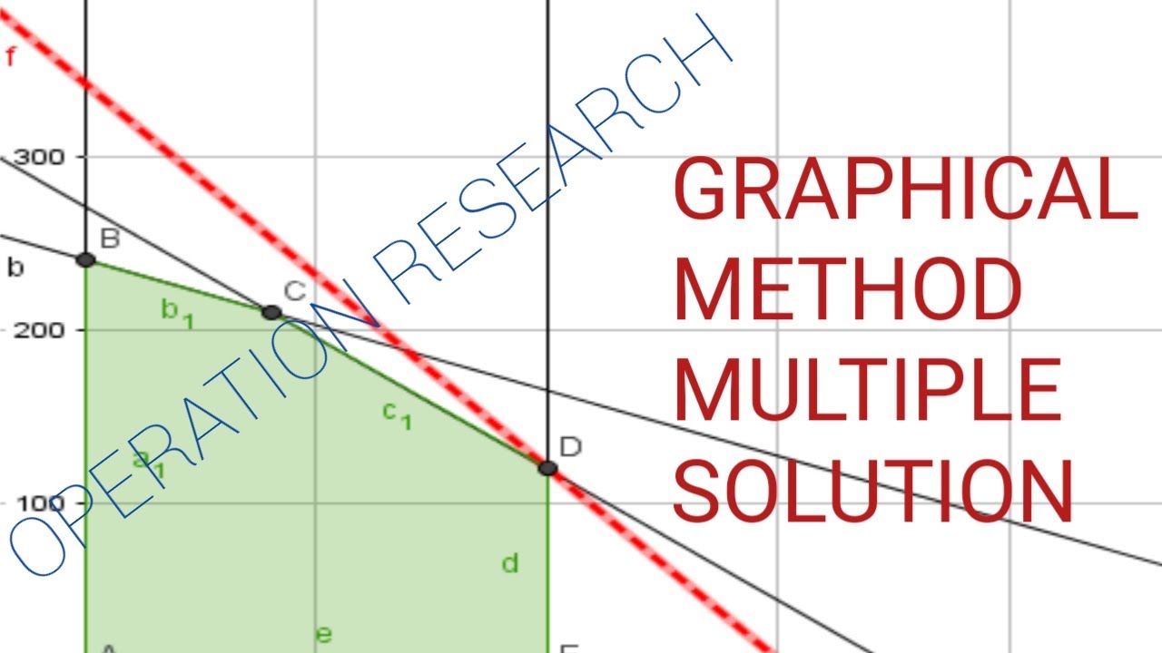 L8 Linear Programming Problem Graphical Method   Multiple Solution