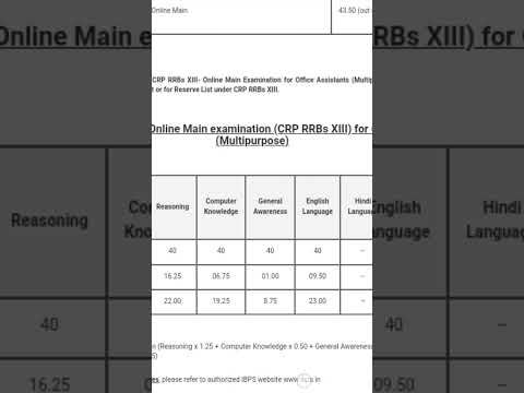 Rrb clerk mains scorecard 2024