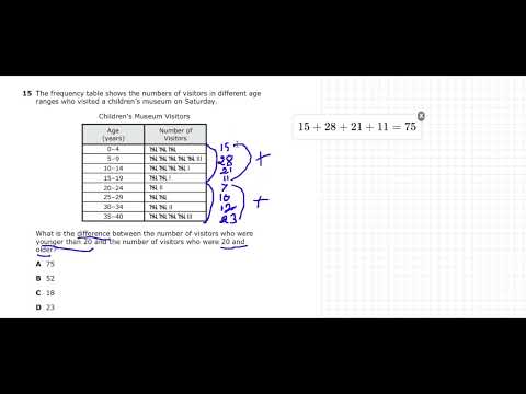 5th Grade STAAR Math Test Prep: TEA Released Questions 13 - 16