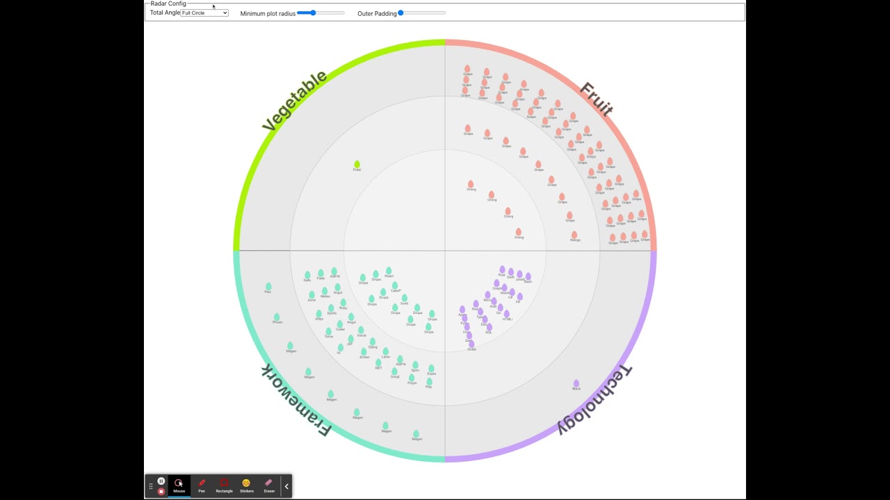 React Radar using ReactJs