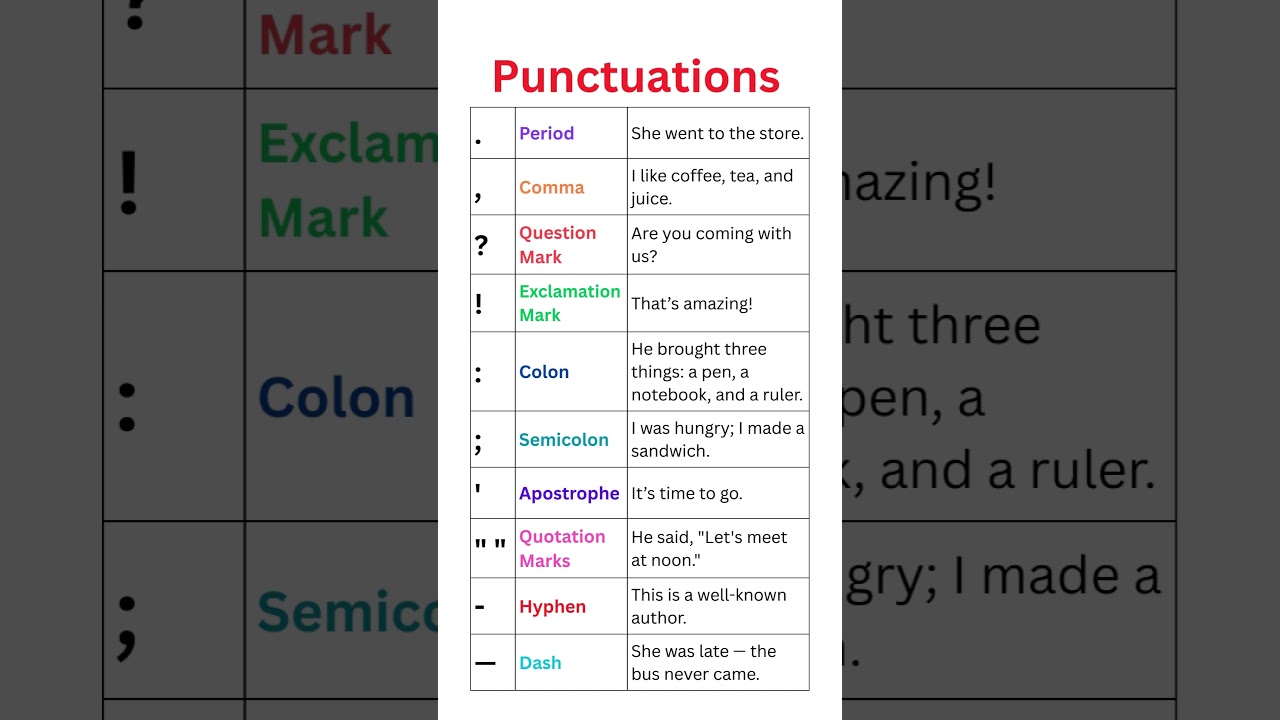 Punctuations List with Examples: Periods, Commas, Colons & More! #grammar #learnenglish