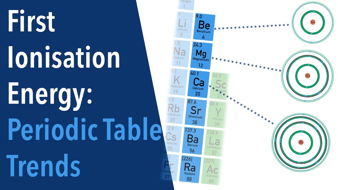First Ionisation Energy: Periodic Table Trends
