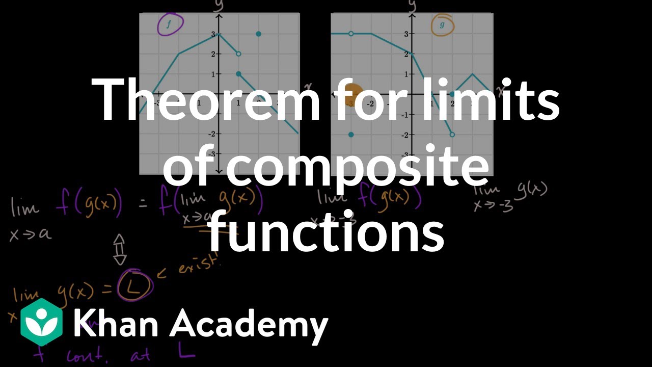 Understanding Limits of Composite Functions in Calculus | Galaxy.ai