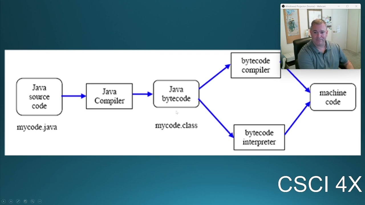 Learn Java, for C++ Programmers