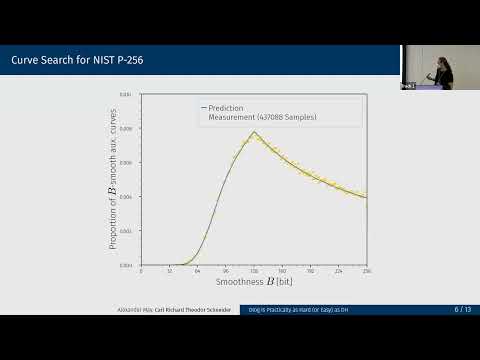 Security of ECC (Implementations) (CHES 2023)
