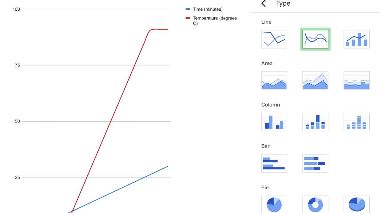 How to make a graph using Google Sheets app in iPad