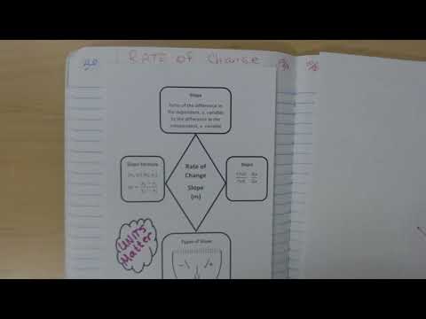 Rate of Change Slope