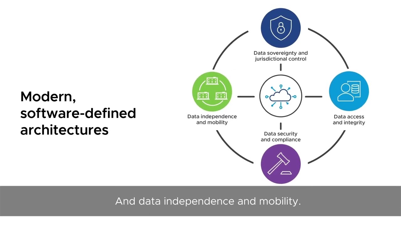 Understanding VMware Sovereign Cloud