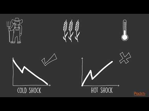 Learn Fundamental Algorithms in Scala Problem Explanation | packtpub com - Mind Luster