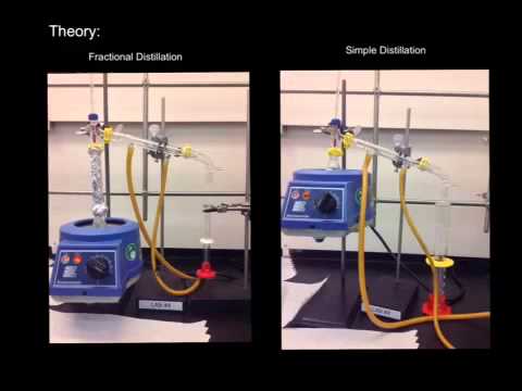 Organic Chemistry Lab: Simple & Fractional Distillation