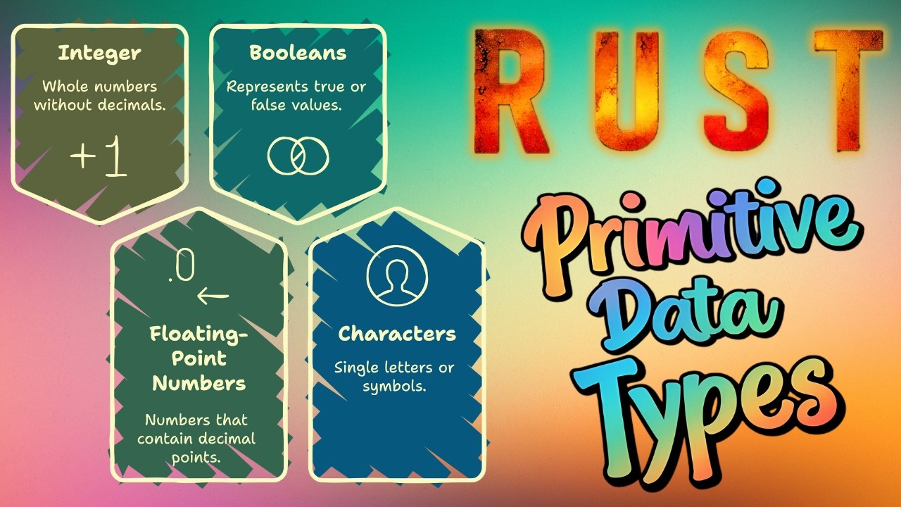 Rust Primitive Data Types Explained! Integers, Floats, Booleans & Characters