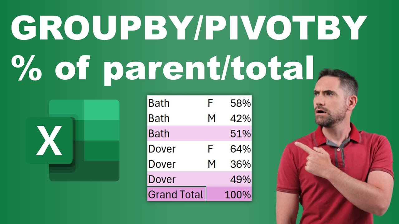 Excel 2024: Calculate % of Total & Parent in PIVOT TABLES