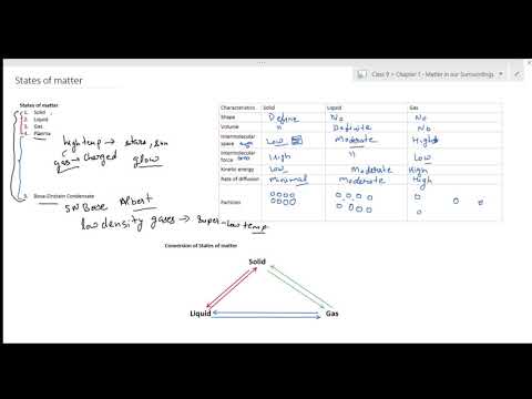 Class-9 Chapter-1 Matter in Our Surrounding Part-2 States of Matter ...