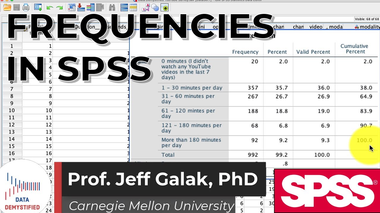 Frequencies in SPSS Tutorial (SPSS Tutorial Video #4)