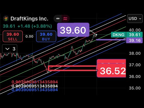 $39.60 DKNG DraftKings | $19.72 GHLD Guild Holdings