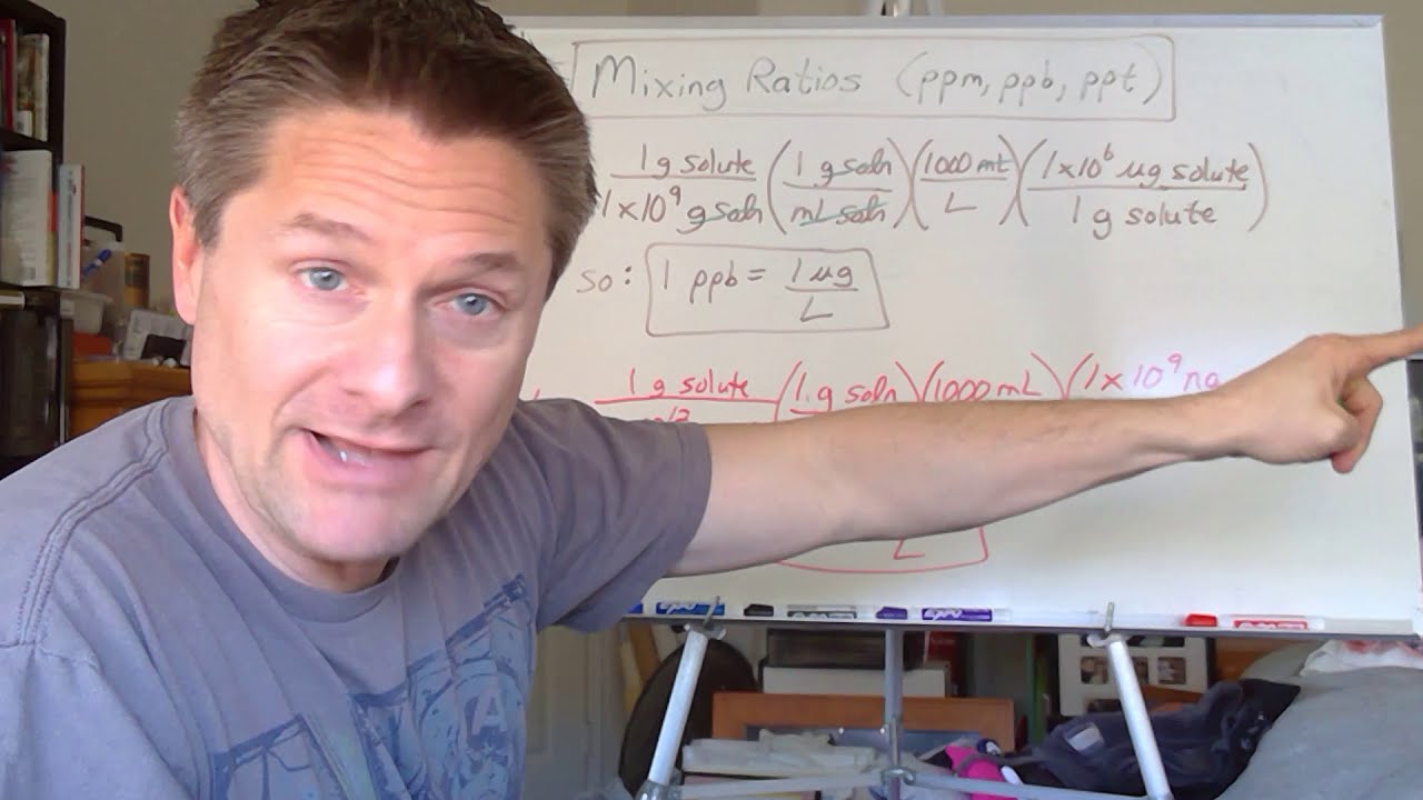Video 6  Mixing Ratios (ppm, ppb and ppt)
