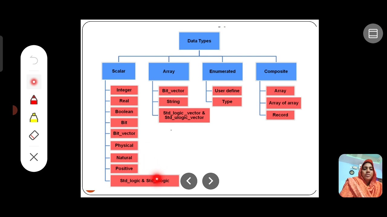 Unit-2: Data types in VHDL