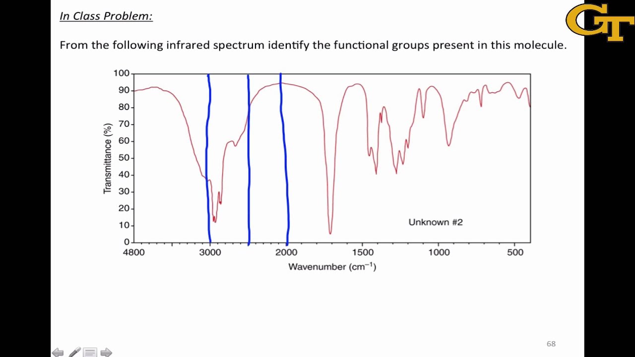 Functional Groups from Infrared Spectra
