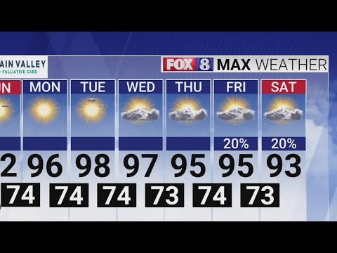 Temperatures to reach 90s this week in the Piedmont Triad