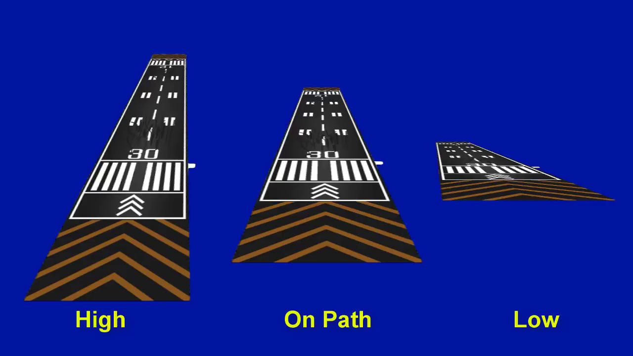 Landing Without Visual Glide Path Indicators