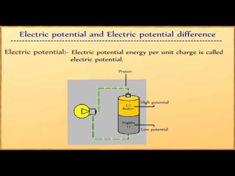 Class 10 Science Electric Current Video Lecture