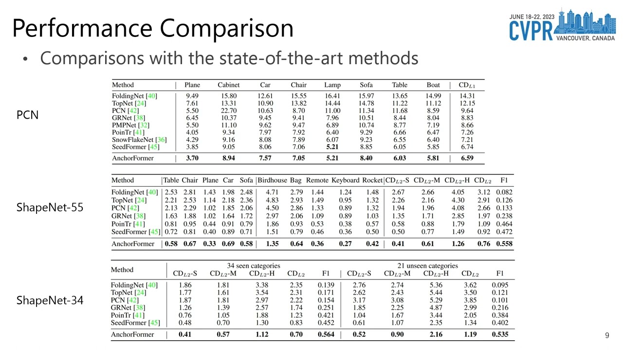 CVPR 2023 Paper --- AnchorFormer: Point Cloud Completion from Discriminative Nodes