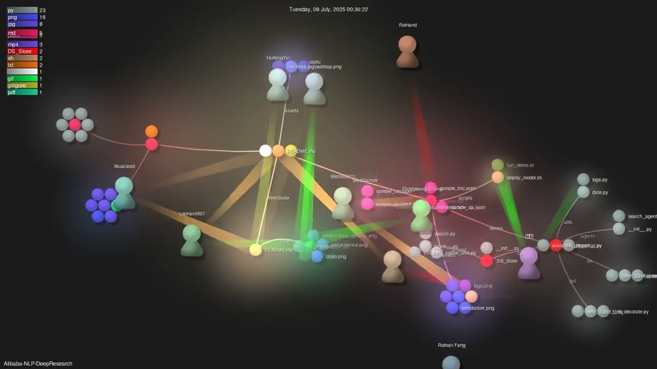 Alibaba-NLP/DeepResearch - Gource visualisation