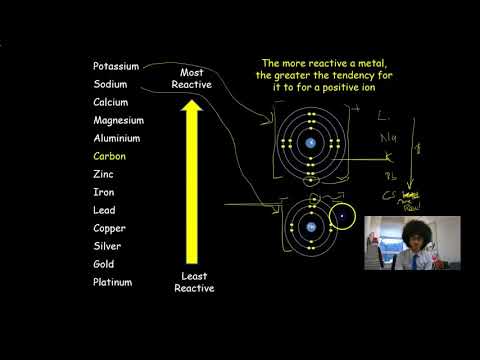 The Reactivity Series - AQA GCSE Chemistry 4.4.1.2