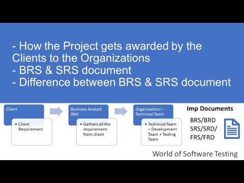 How the Projects gets Awarded to the Organization What is BRS & SRS document & difference BRS & SRS