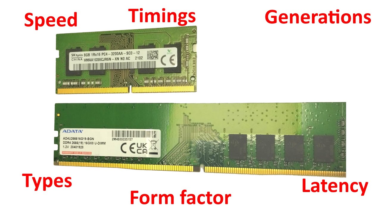 RAM Explained. Random Access Memory Basics.