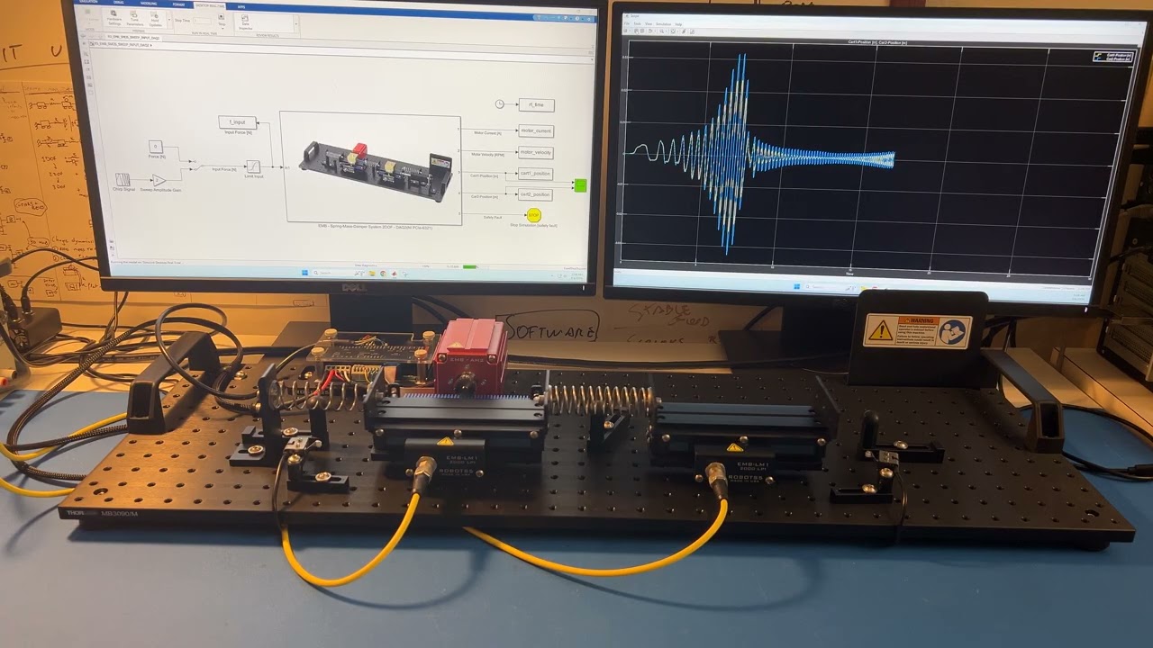 EMB - Spring-Mass-Damper 2DOF System Response to Sine Sweep