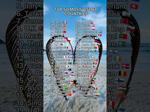 Top 50 Most Visited Countries in the World | 2025 stats ???? #shorts #shortsfeed #shortsvideo #country
