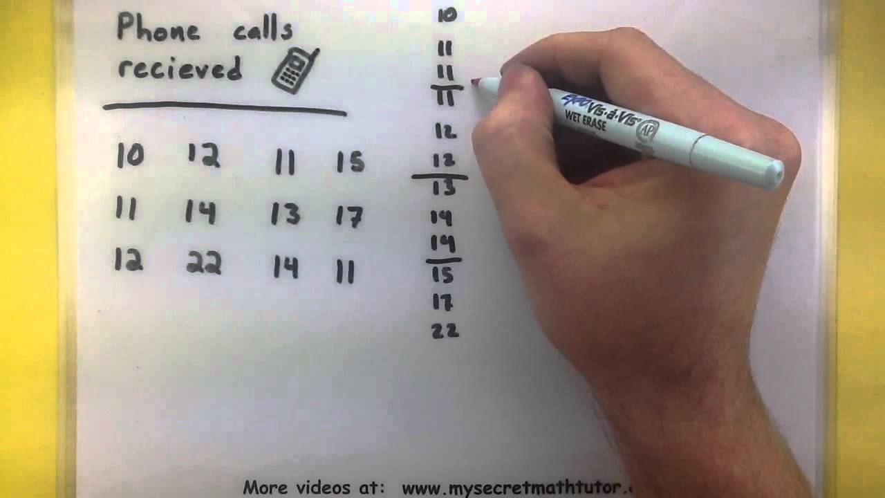 Statistics - How to find outliers