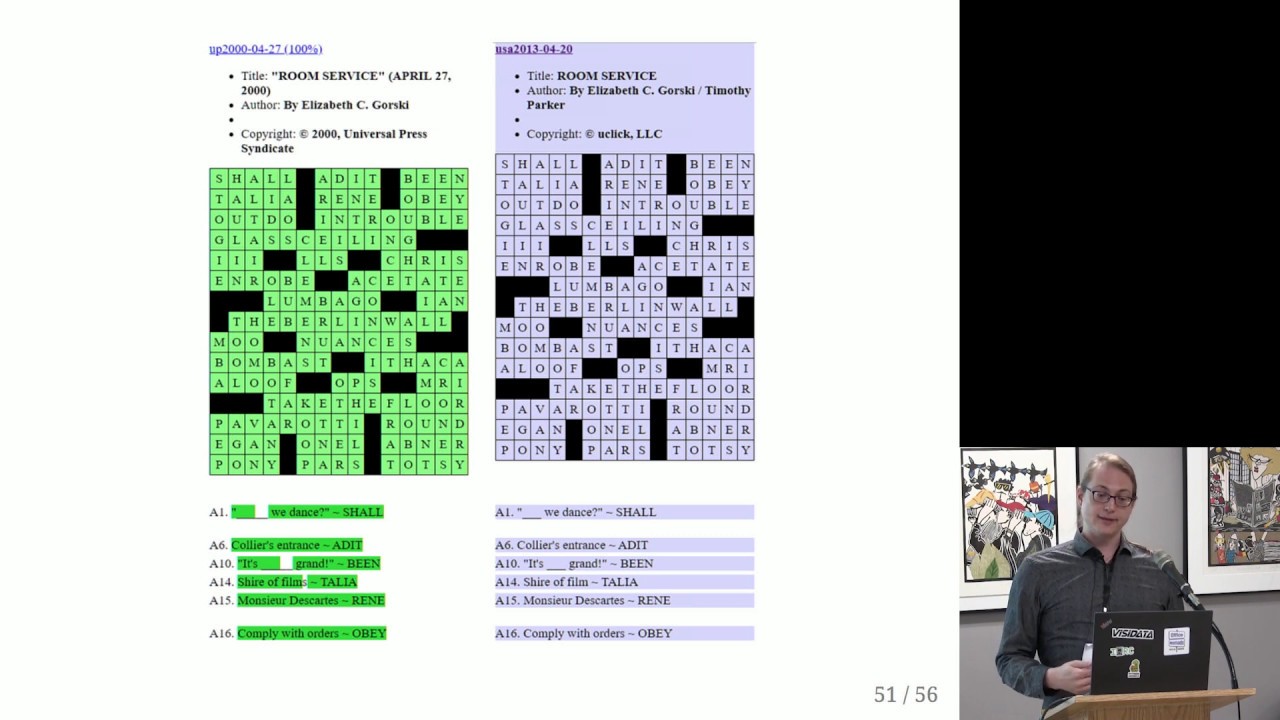 How a File Format Led to a Crossword Scandal - Saul Pwanson