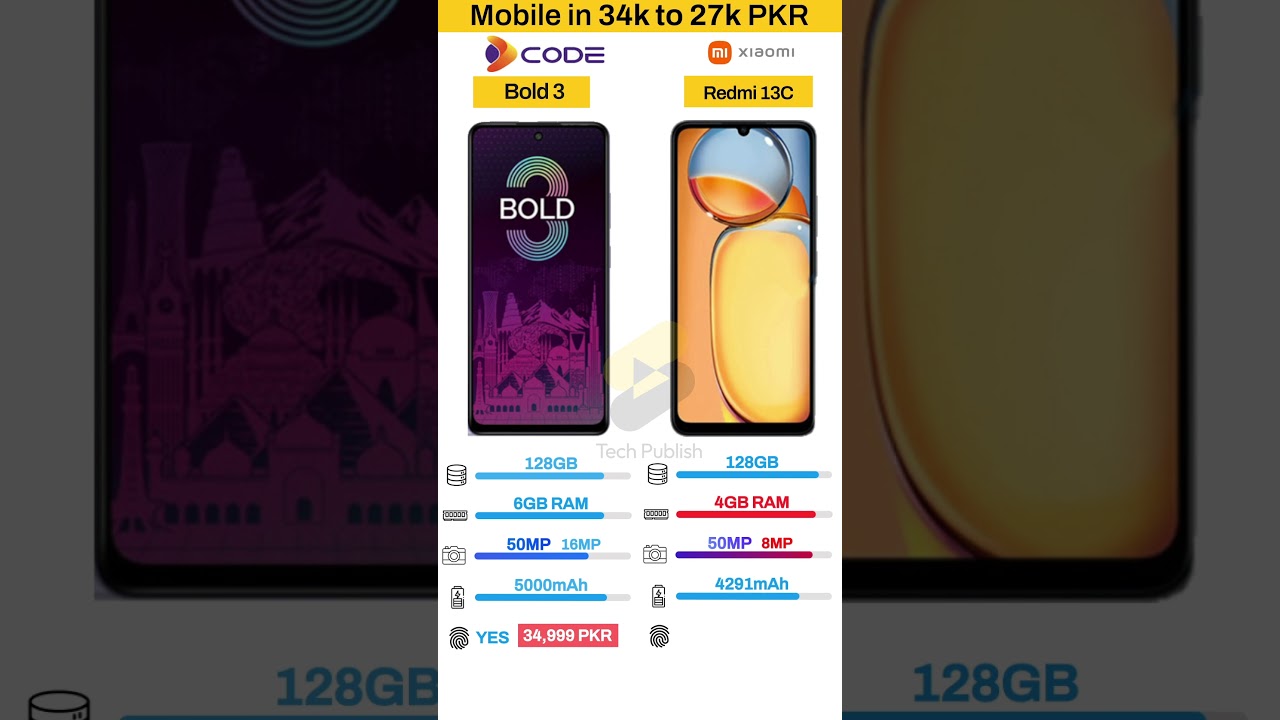 Dcode Bold 3 vs Redmi 13C Comparison Mobile