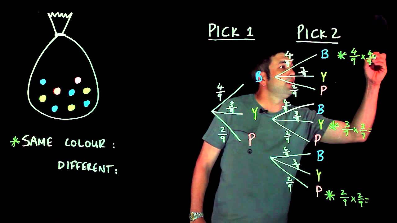186 Probability trees with and without replacement