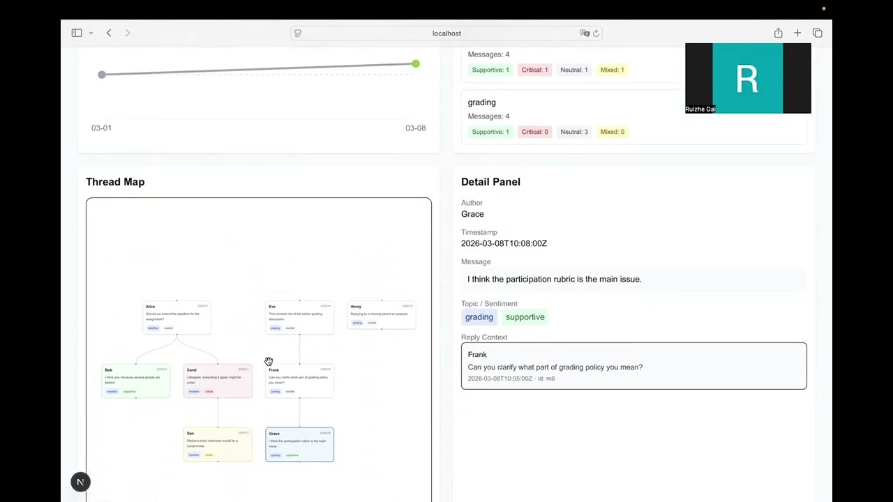 4. Interactive Thread Map Visualization