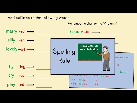 Adding Suffixes to Words Ending in 'Y' | Spelling | EasyTeaching