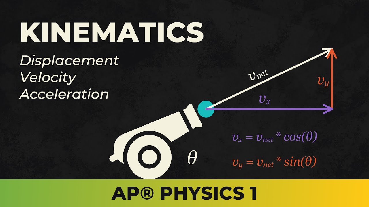 AP® Physics 1: Kinematics (Unit 1)