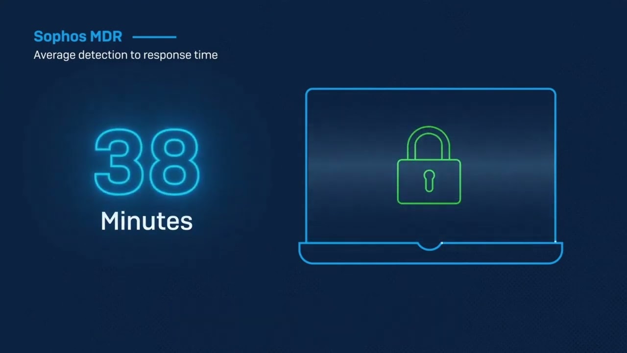 Sophos MDR pour Microsoft Defender