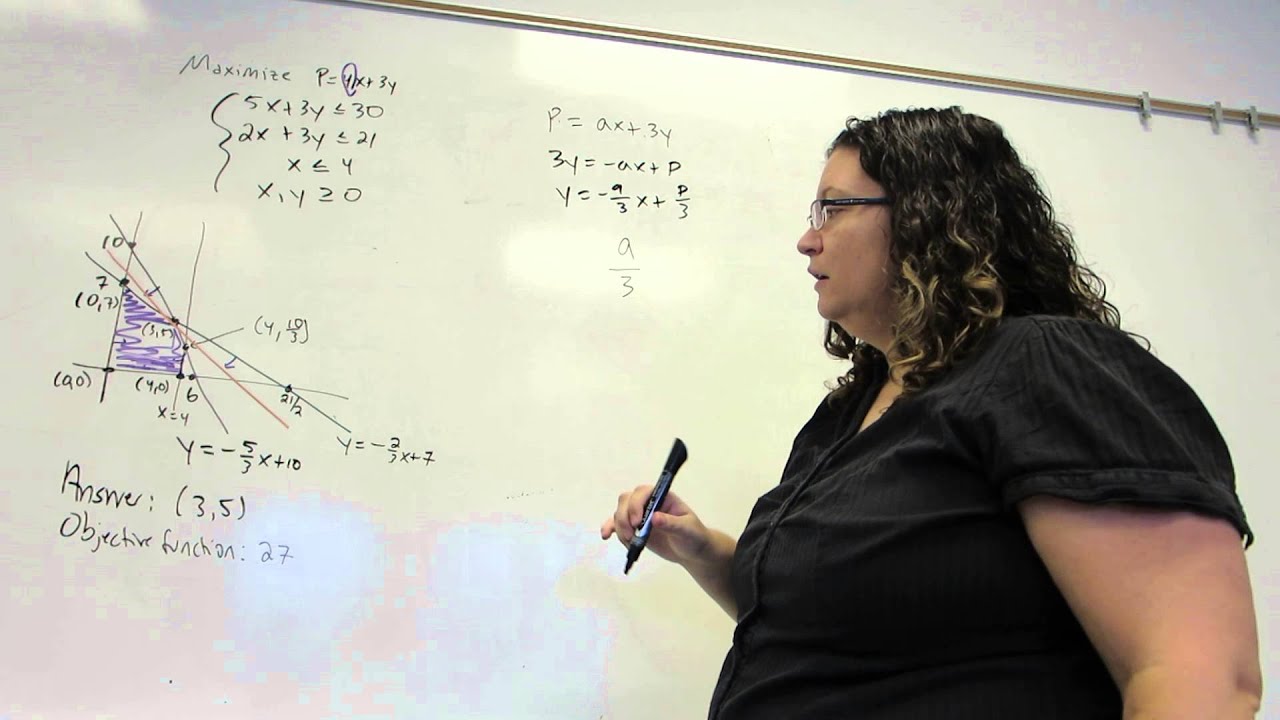 Linear Programming by Graphing, Sensitivity Analysis on Objective Function Coefficient, Example 1
