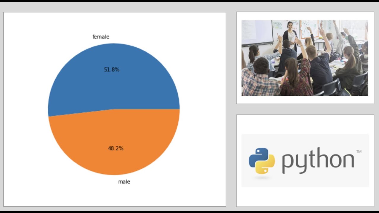 Creating Pie Chart by Using Python Matplotlib | Analyzing Student Performance Dataset